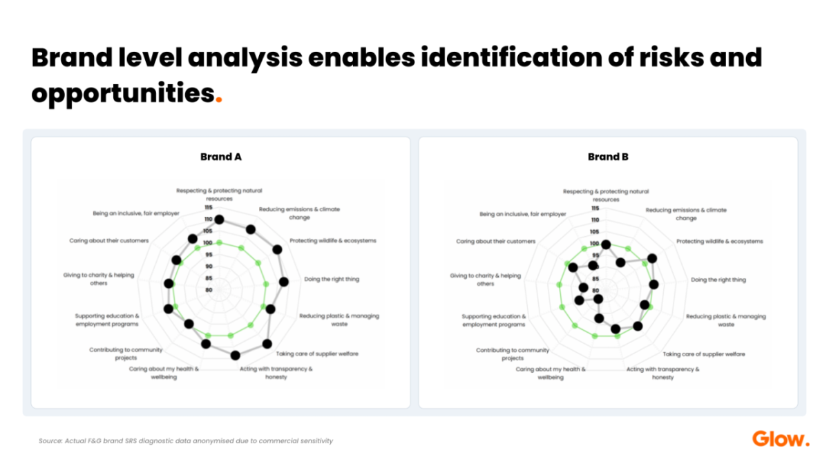 What Esg Issues Do Consumers Really Care About